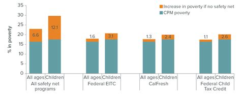 California State Government Structure Chart Telegraph