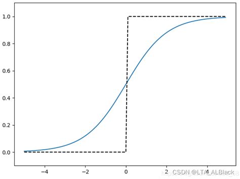 基于 java 机器学习自学笔记 （第71 73天：bp神经网络） java突触 csdn博客