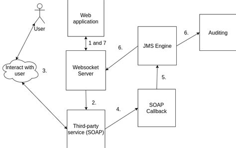 Configuring JMS In IBM WAS Liberty