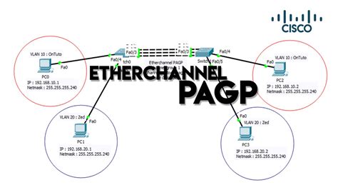 Konfigurasi Etherchannel PAgP FORCE MAGIC TECH