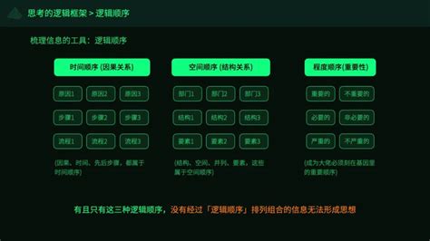 设计师如何让表达更有说服力试试风靡全球的金字塔原理 优设网 学设计上优设