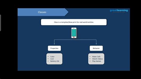 Object Oriented Programming Language Youtube