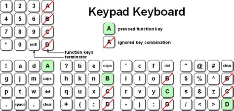 Ece 476 Keypad Library