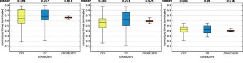 figure 1 from an efficient and fair scheduling policy for