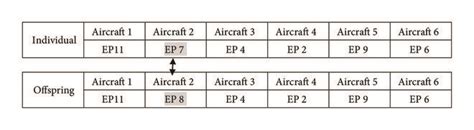An Example Of Mutation Operator Download Scientific Diagram