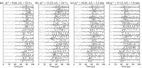 Figure 1 From Efficient Similar Waveform Search Using Short Binary