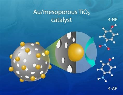 A Cleaner Approach For Controllable Synthesis Of Au Tio2 Nanocomposite As An Efficient Catalyst