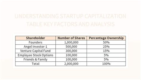 Understanding Startup Capitalization Table Key Factors And Analysis
