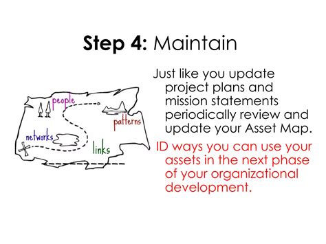 Asset Mapping Ppt