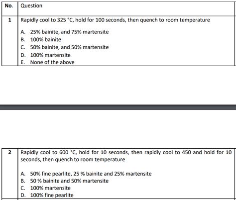 Solved Using The Isothermal Transformation Diagram For An