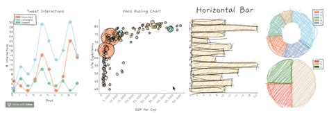 Draw Chart