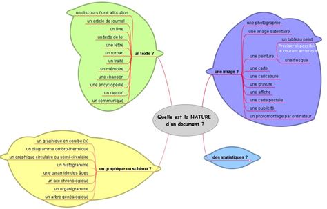 Les natures de documents Cours d Histoire Géographie et Géopolitique en Lycée par Yann Bouvier