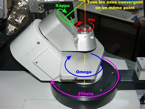 Kappa Apex Ii