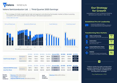 Valens Semiconductor Reports Third Quarter 2025 Results