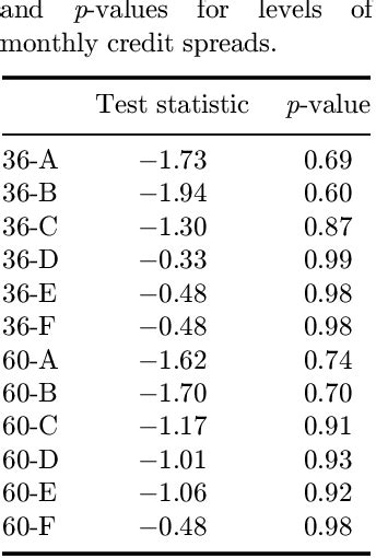 Table 2 From Discovering Latent Macroeconomic E®ects In Peer To Peer