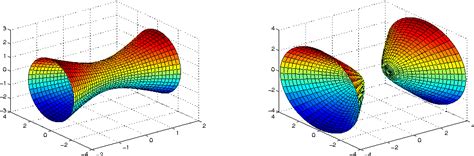 Figure 1 From Classification Of Product Shaped Hypersurfaces In Lorentz