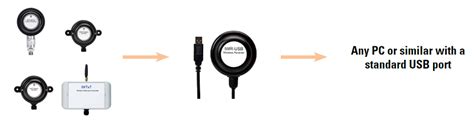IWR USB Wireless Sensors To USB Gateway Receiver
