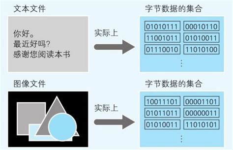 androidnote 6 文件管理 md at master · charonchui androidnote · github