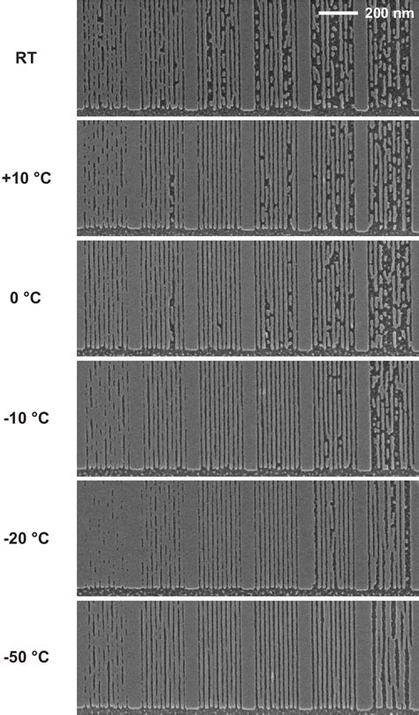3 Effect Of Developer Temperature On Resolution And Pattern Quality In