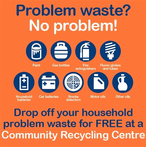 Community Recycling Centres Campaign WSROC