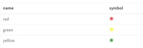 R Rendering Kableformattable In Quarto Markdown Icons Dont Show Up
