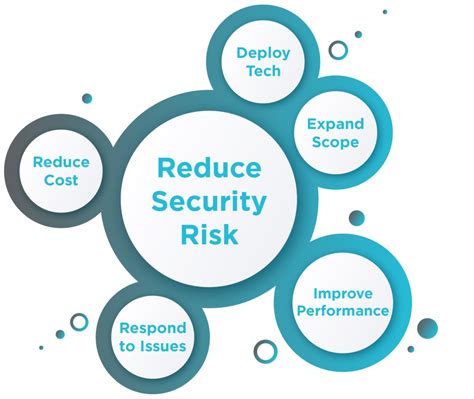 The Security Operating Model A Strategic Approach For Building A More