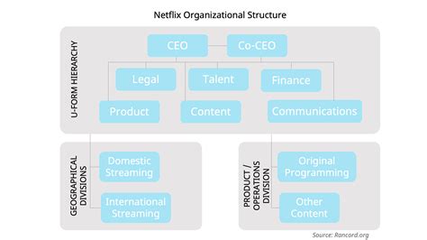 How To Lead Innovation And Embrace Innovative Leadership