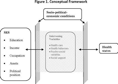 Socioeconomic Factors