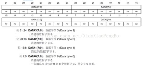 【stm32f407】can总线stm32f407 Can Csdn博客