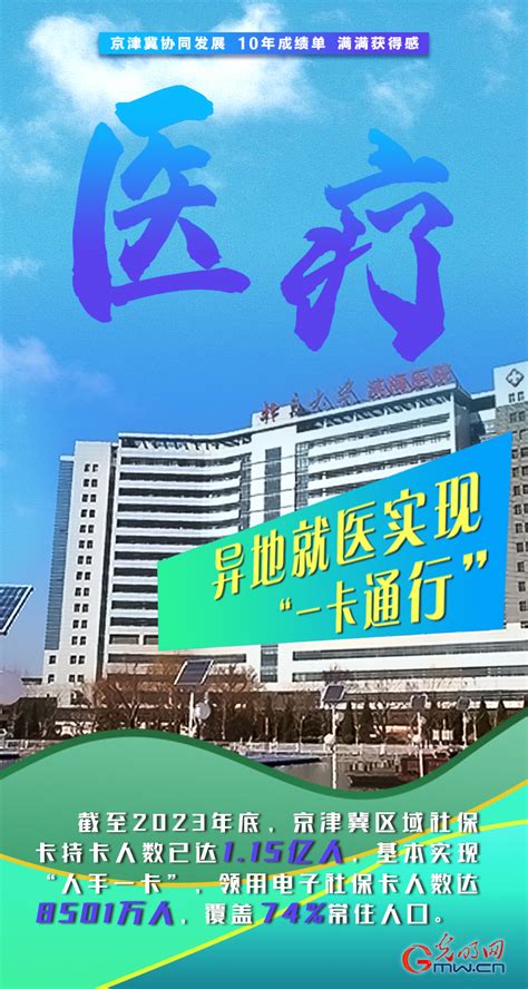 京津冀协同发展十周年丨积聚发展动能 绘就三地宏图 时事要闻 舜网新闻