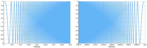 Lidar Application Using Frequency Modulation Continuous Wave Ansys Optics