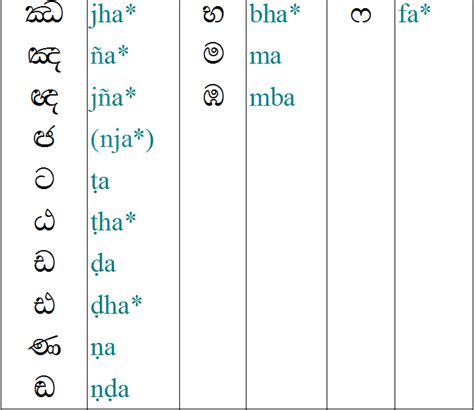 Sinhala Script