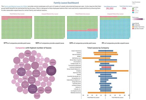 Sahil Mallick On Linkedin Dataanalytics Datavisualization