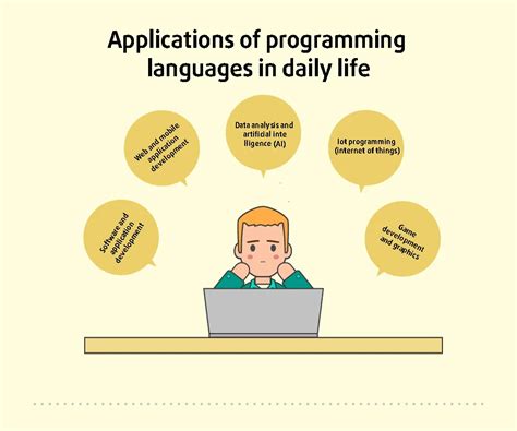 What Is A Programming Language Exploring Popular Programming Languages