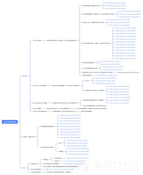 通过漏洞靶场学习android应用安全 先知社区