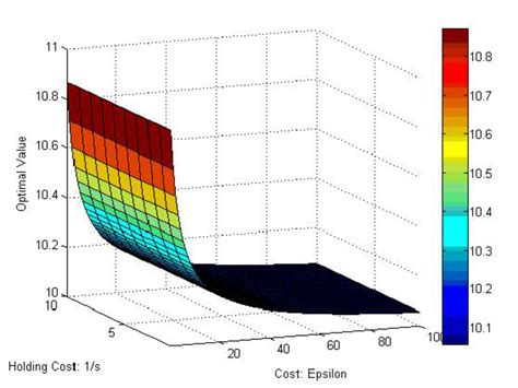 4 Optimal Cost Example 2 Download Scientific Diagram