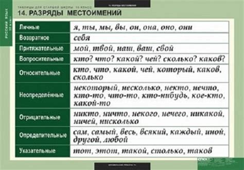 Ответы Mail Морфологический разбор местоимения приведите примеры