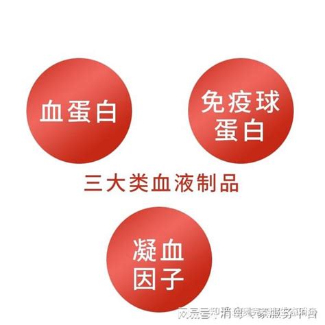 常见的血液制品生产车间顽固微生物污染消毒方法！ 知乎