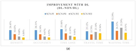 Autonomous Vehicles And Urban Traffic Management For Sustainability Impacts Of Transition Of