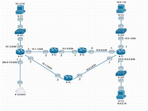 lab 3 dynamic routing protocols hsg tech