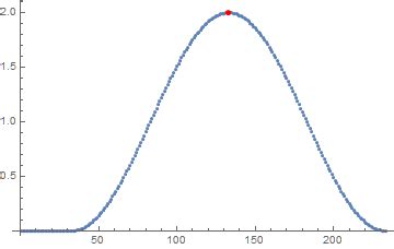 Peak Detection FindPeaks Confused By Initial Zeros Mathematica Stack Exchange