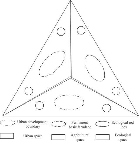 Related Factors Of Urban And Rural Spatial Planning Download Scientific Diagram