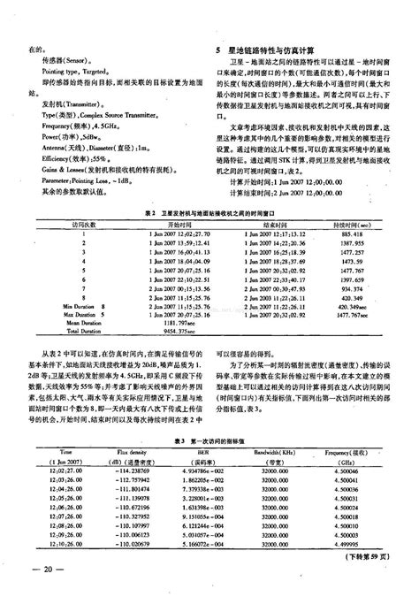 卫星地面站的星地链路研究星地链路 移动站 Csdn博客