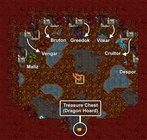 Arquivo20 Years A Cook Quest Nimmersatt Brood Room 1 1png Tibia