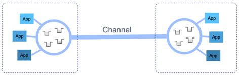 Ibm Mq Is So Much More Than Just Queues And Topics It Is A Messaging Network