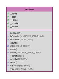 Imagix D User Guide Uml Diagram Views