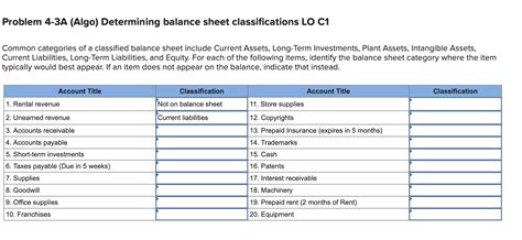 Solved Common Categories Of A Classified Balance Sheet