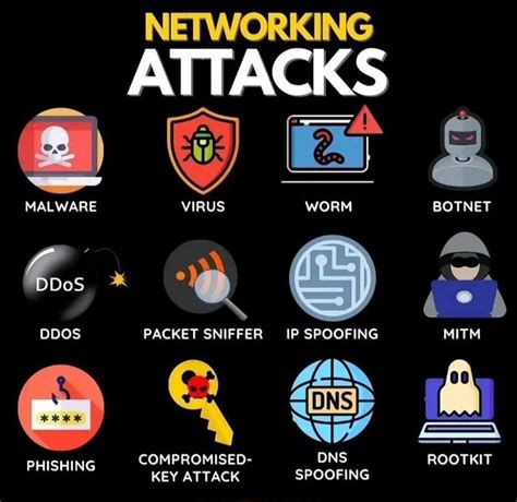 Avinash Kumar On Linkedin Cyber Cybersecurity Kalilinux Programmer Javascript