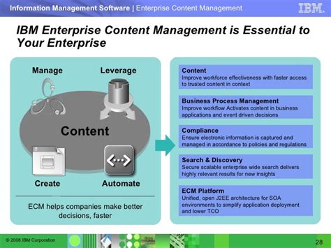 Ibm Understanding The Value Of Ecm