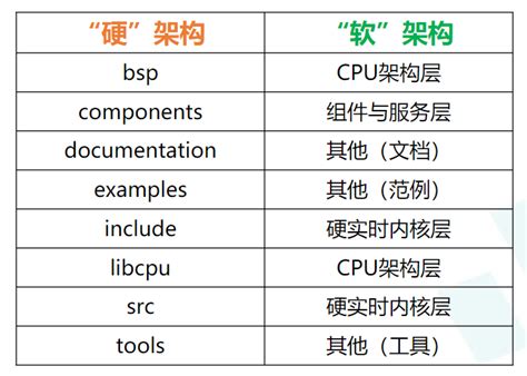 【最佳实践】基于 Arm 虚拟硬件平台完成在cortex M85上移植rt Thread操作系统cortex M汇编虚拟机 Csdn博客